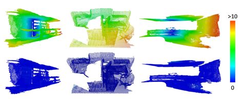 color maps of corresponding errors point distance between source