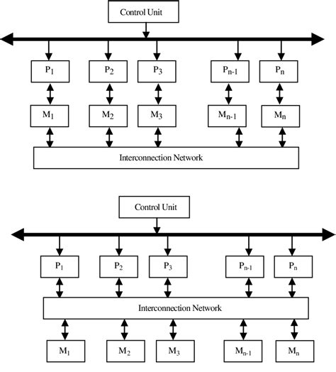Table 11 From Advanced Computer Architecture And Parallel Processing Semantic Scholar