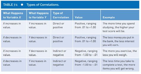 Quantlab Correlation And Regression Models