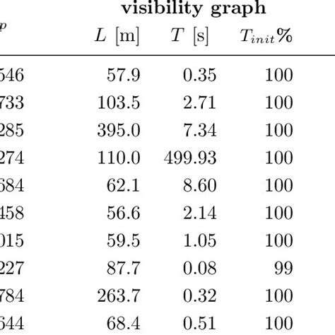 Comparison Of The Reference Algorithms For The Tpp Download Scientific Diagram