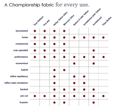Championship Tour Edition 3030 Cloth