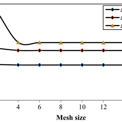 Rectangular Vat Composite Laminate Geometry And Coordinate System Download Scientific Diagram