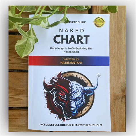 Naked Chart Knowledge Is Profit Exploring The Naked Chart Shopee Malaysia