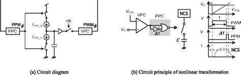 Figure 1 From Cmos Pulse Modulation Circuit Implementation Of Phase Locked Loop Neural Networks