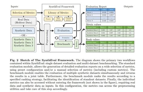 Syntheval Revolutionizing Tabular Synthetic Data Evaluation In The Machine Learning Landscape