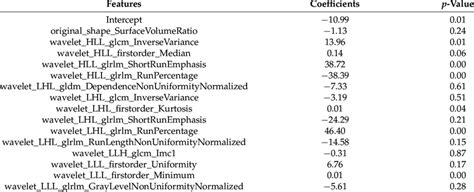 Linear Regression Model Coefficients Download Scientific Diagram