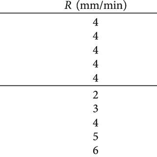 Design Matrix And Its Response Download Scientific Diagram
