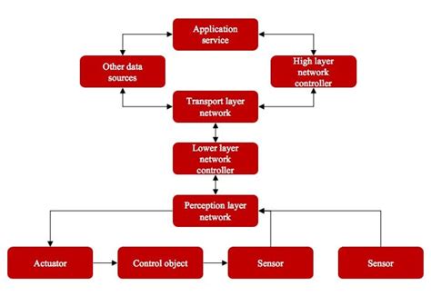 Wimi Develops Load Balancing Algorithm Based 5g Remote Robotic Iot