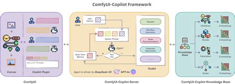 👾 Alibaba International Digital Commerce 👾octocat Github Aidc