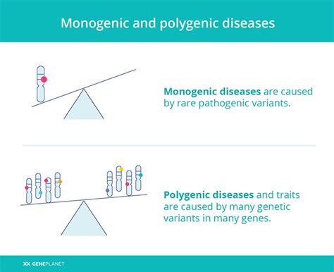 Polygenic Disorder