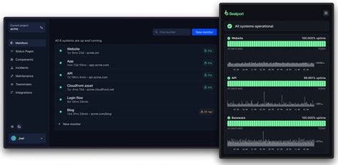 Best Uptime Monitoring Tools In 2025 28 Analyzed 5 Top Picks Hyperping Blog
