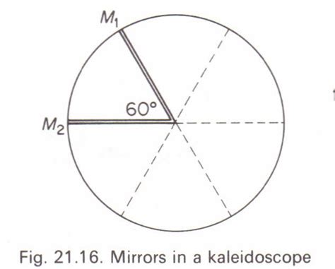 How A Kaleidoscope Works Diagram
