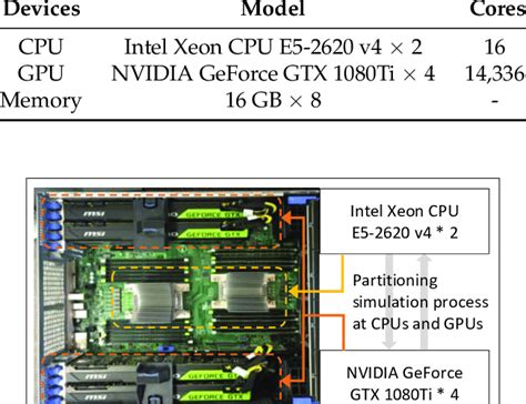 Hardware Specifications Download Table