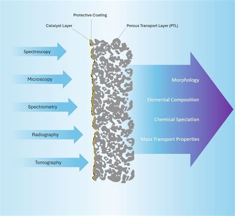 Chemelectrochem Vol 11 No 20 Chemistry Europe