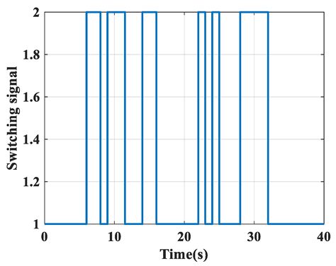 Guaranteed H∞ Performance Of Switched Systems With State Delays A Novel Low Conservative