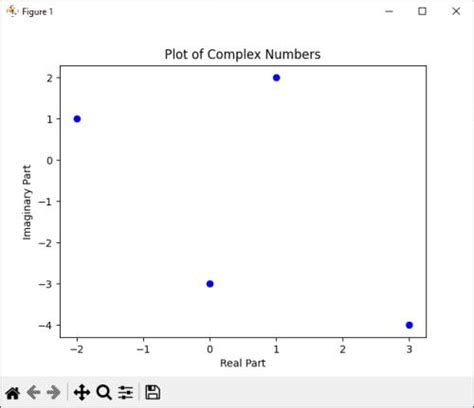Exploring Complex Numbers With Python Robin Andrews