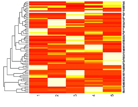 R Multiple Colors In Unit Heatmap Cell Stack Overflow