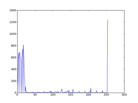 Image Arithmetic Tutorial