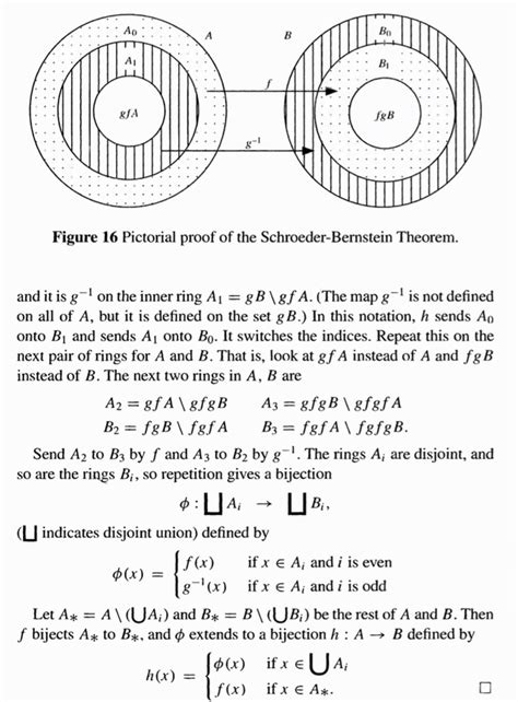 Solved In The Schroeder Bernstein Theorem Suppose That And