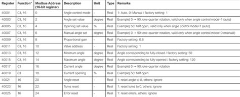 Tbb Valve Tbb Automation