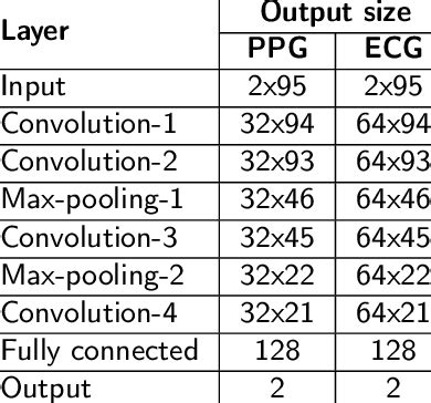 Parameters Setting Of Output Size For Each CNN 2 Layer Download Scientific Diagram