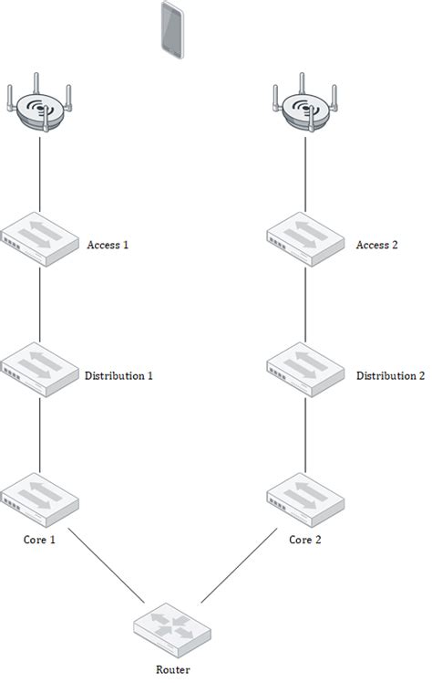 Host Flapping Between Ports Fix Cisco Community