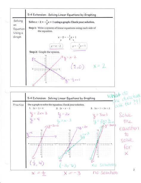 Ms Jean S ACCEL 7 Blog 5 4 Extension Solving Linear Equations By Graphing