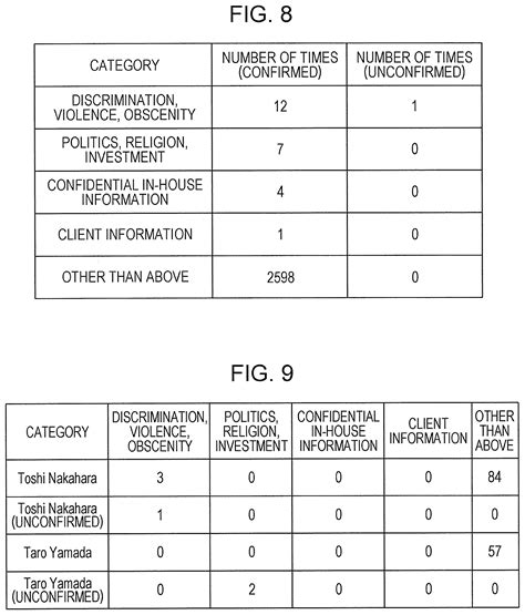 Information Processing Apparatus And Non Transitory Computer Readable Medium Nakahara Toshiaki