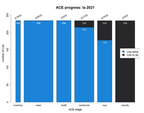 Liatris Update The Echinacea Project