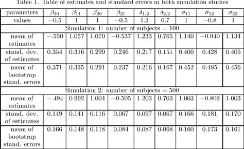 table 1 from em algorithm for mle of a probit model for multiple