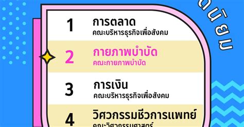 Top 5 อันดับสาขายอดนิยมที่มีผู้สมัครสูงสุด ใน Tcas รอบที่ 1 Portfolio ปีการศึกษา 2566