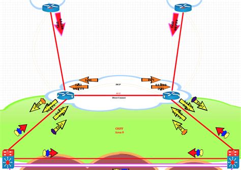 Solved Bgp Question Page 2 Cisco Community