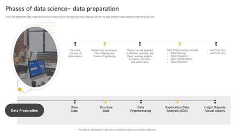 Information Science Phases Of Data Science Data Preparation Ppt Powerpoint