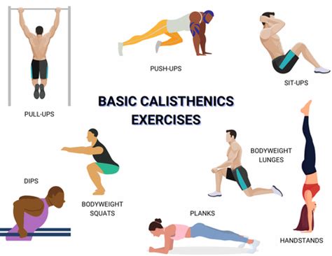 Calisthenics Exercises Risks Vs Rewards Functional Patterns