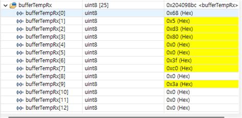 How To Solve Rx Data Shift Register In Slave Mode S32k312 Lpspi Slave Mode Using Autosar Api