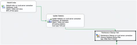Shrink A Transaction Log File Maintenance Plan In Sql Server 2016
