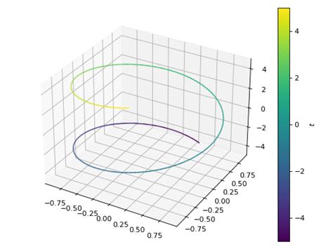 3d General Plotting — Sympy Plotting Backends 345 Documentation