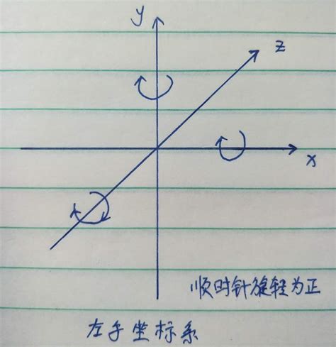 3d坐标系中 点 的 平移、旋转和缩放三点旋转缩放参数计算 Csdn博客