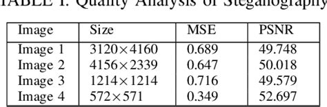 Table I From Tree Monitoring System Using Geotagging And Steganography