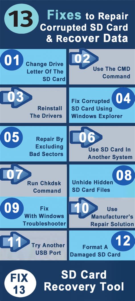 13 Working Ways How To Fix The Sd Card And Perform Corrupted Sd Card