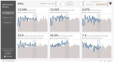 Tableau Metrics Dashboard Examples