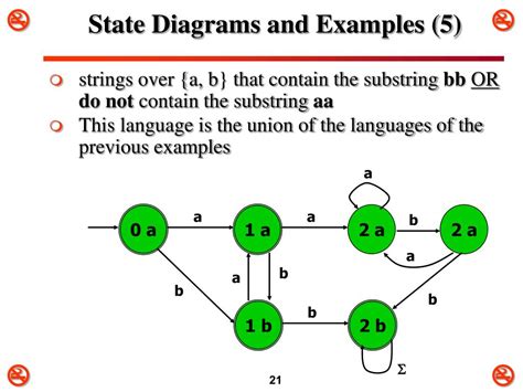 ppt chapter 2 finite automata powerpoint presentation free download