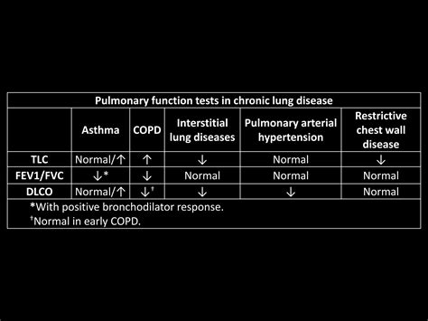 Pulmonary Function Tests In Chronic Lung Disease Hy Pdf