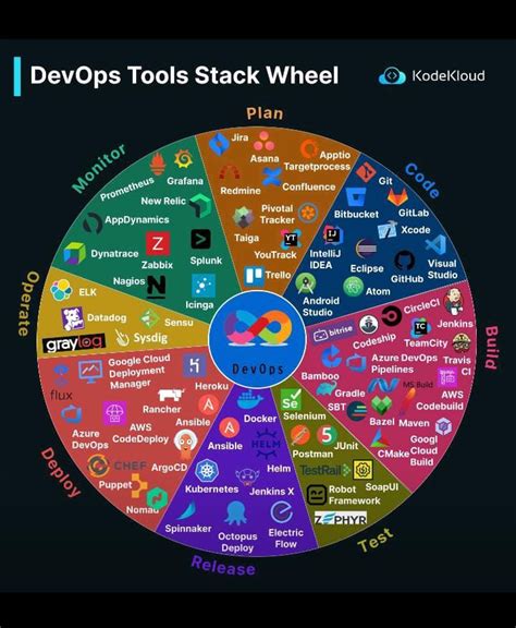onkar raskar on linkedin devops techtransformation
