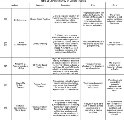 Table 3 From A Survey On Vehicle Detection And Tracking Algorithms In