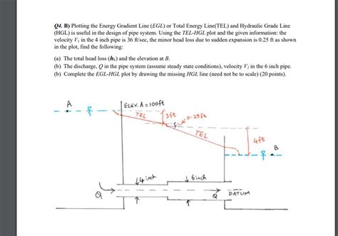 Solved Q4 B Plotting The Energy Gradient Line Egl Or