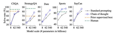 Chain Of Thought 开山之作论文详解automatic Chain Of Thought Prompting In Large