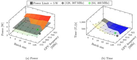 논문 리뷰 Accelerated Training On Low Power Edge Devices