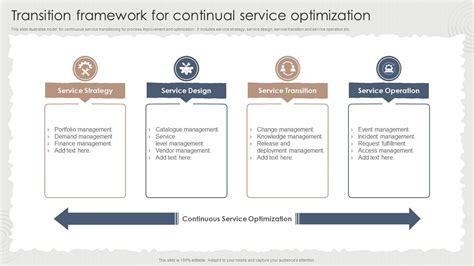 Transition Framework For Continual Service Optimization Ppt Example