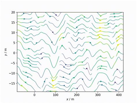 Github Geostat Frameworkwalks Ministry Of Random Walks